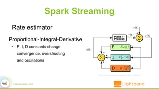 Reactive Streams, Linking Reactive Application To Spark Streaming | PDF | Computer Networking ...