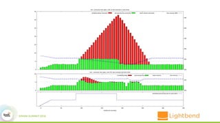 Reactive Streams, Linking Reactive Application To Spark Streaming | PDF | Computer Networking ...