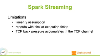 Reactive Streams, Linking Reactive Application To Spark Streaming | PPT