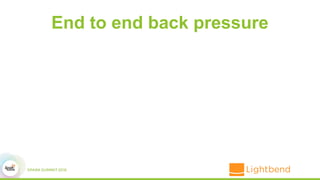 Reactive Streams, Linking Reactive Application To Spark Streaming | PDF | Computer Networking ...