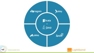 Reactive Streams, Linking Reactive Application To Spark Streaming | PDF | Computer Networking ...