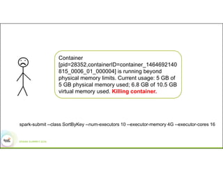 Understanding Memory Management In Spark For Fun And Profit | PDF