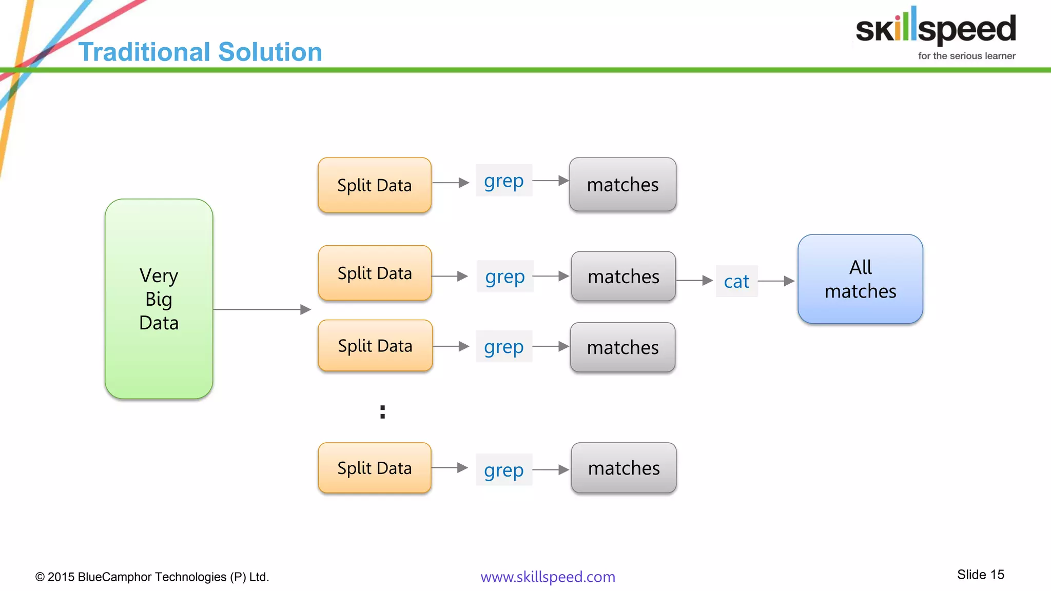 Introduction to MapReduce | MapReduce Architecture | MapReduce Fundamentals | PPTX | Cloud ...