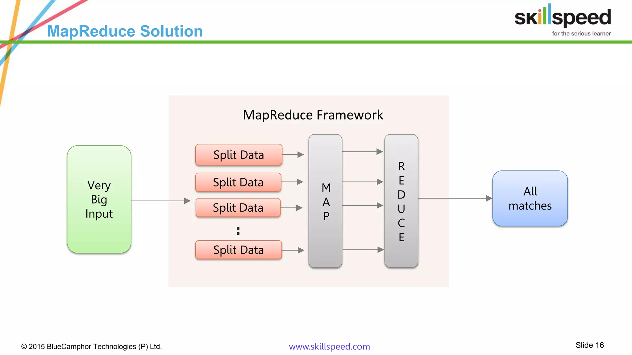 Introduction to MapReduce | MapReduce Architecture | MapReduce Fundamentals | PPT