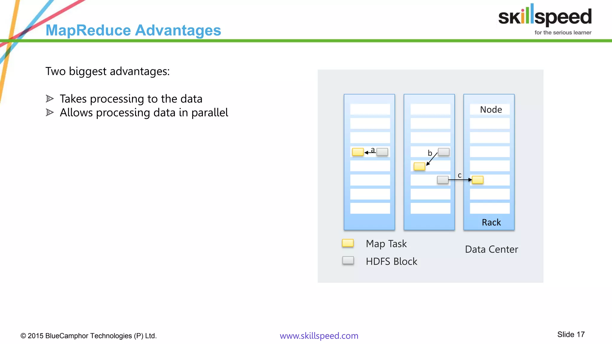 Introduction to MapReduce | MapReduce Architecture | MapReduce Fundamentals | PPT