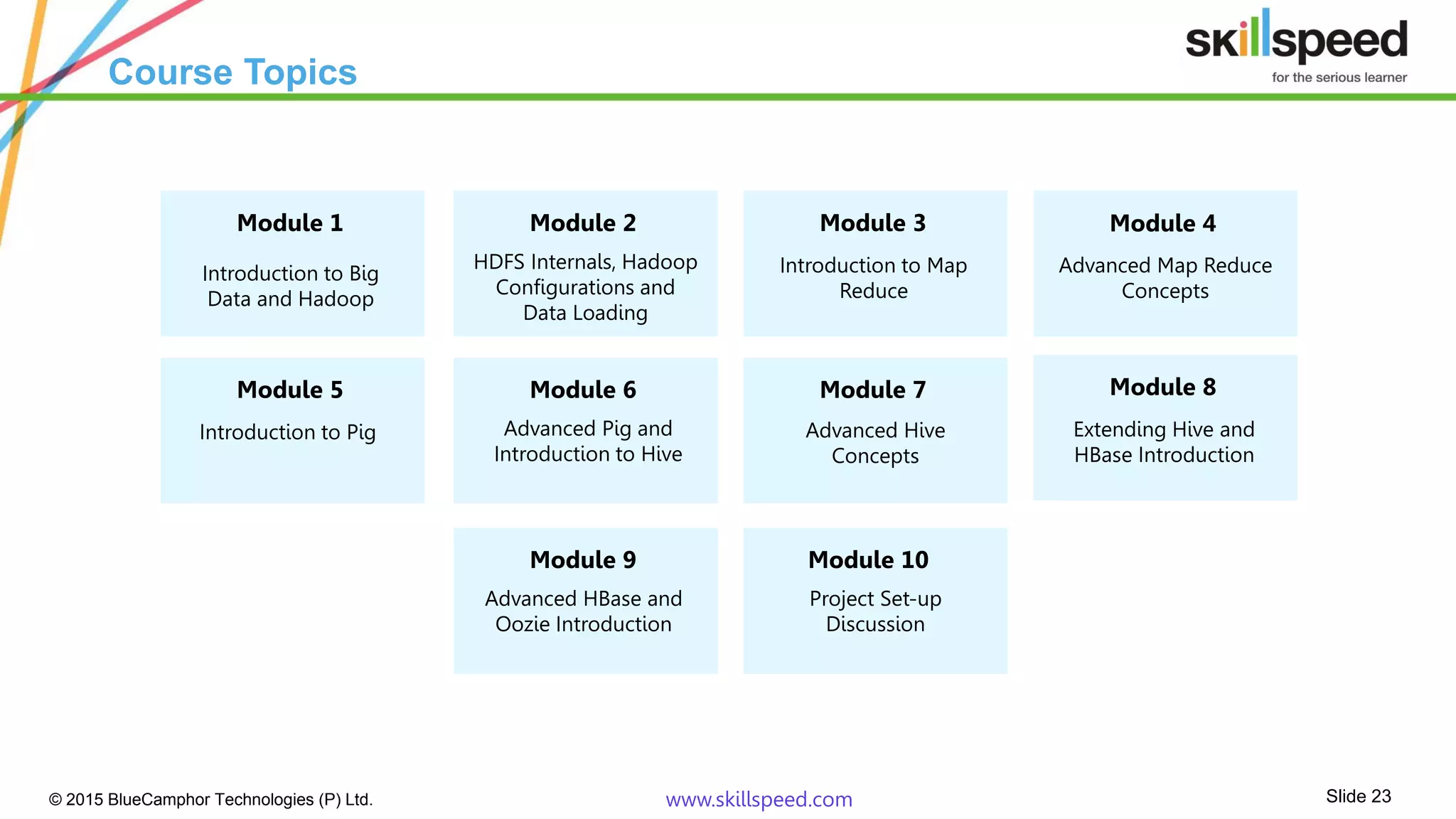 Introduction to MapReduce | MapReduce Architecture | MapReduce Fundamentals | PPT