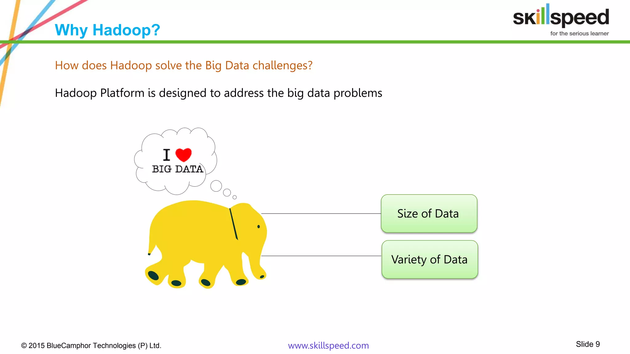 Introduction to MapReduce | MapReduce Architecture | MapReduce Fundamentals | PPT