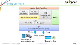 Introduction to MapReduce | MapReduce Architecture | MapReduce Fundamentals | PPTX | Cloud ...