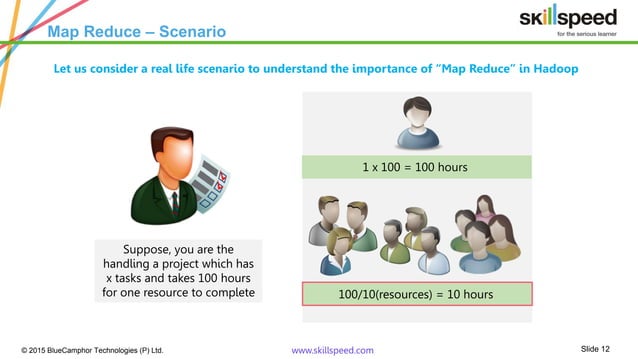 Introduction to MapReduce | MapReduce Architecture | MapReduce ...