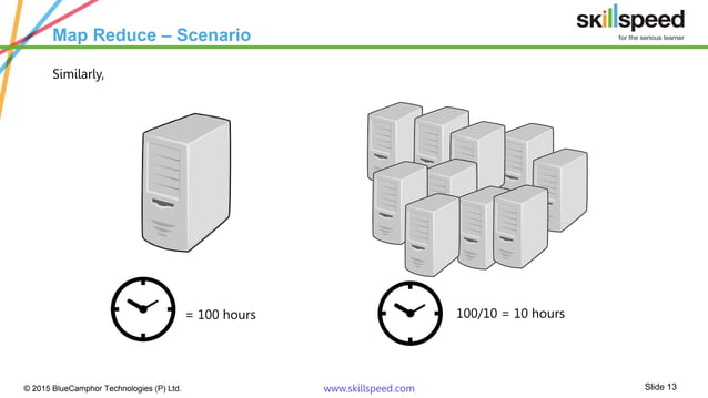 Introduction to MapReduce | MapReduce Architecture | MapReduce Fundamentals | PPT