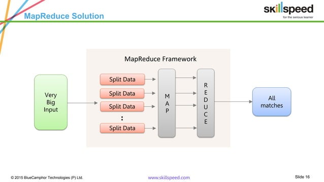 Introduction to MapReduce | MapReduce Architecture | MapReduce Fundamentals | PPTX | Cloud ...
