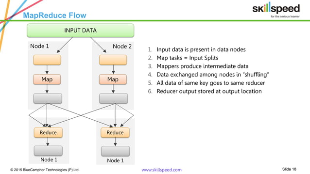 Introduction to MapReduce | MapReduce Architecture | MapReduce ...