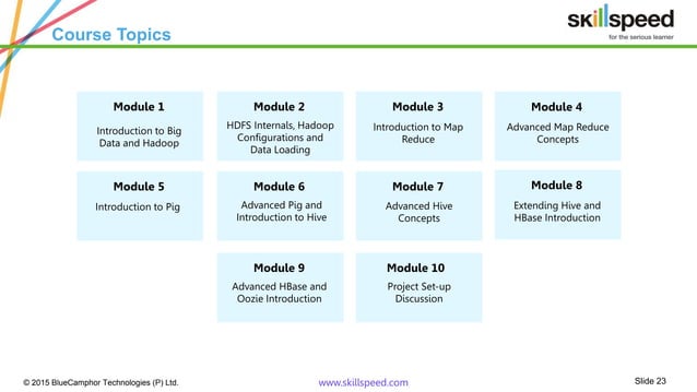 Introduction to MapReduce | MapReduce Architecture | MapReduce Fundamentals | PPTX | Cloud ...
