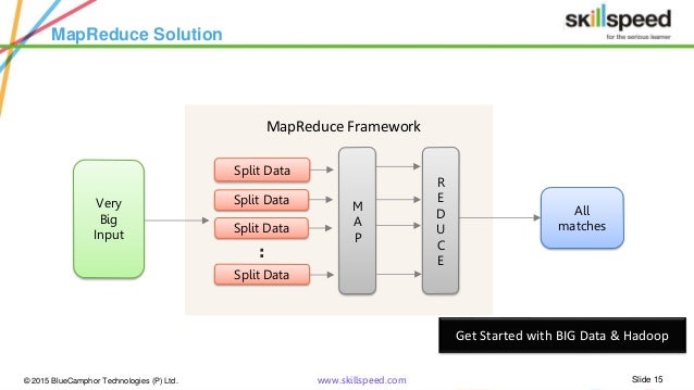 Introduction to MapReduce | MapReduce Architecture | MapReduce Fundam…