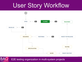 Yuriy Malyi "E2E testing organization in multi-system projects" | PPT