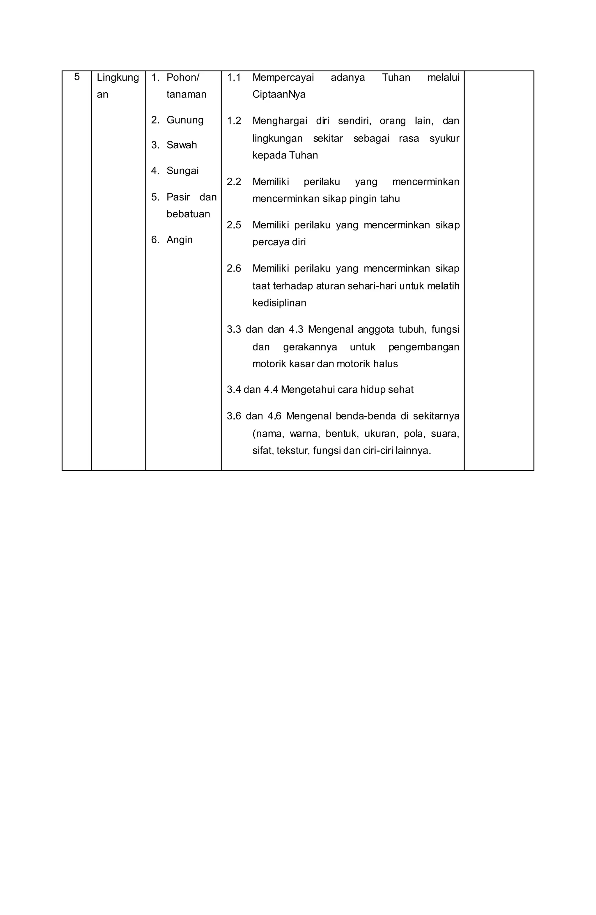 Contoh program semester paud kurikulum 2013 new | DOCX
