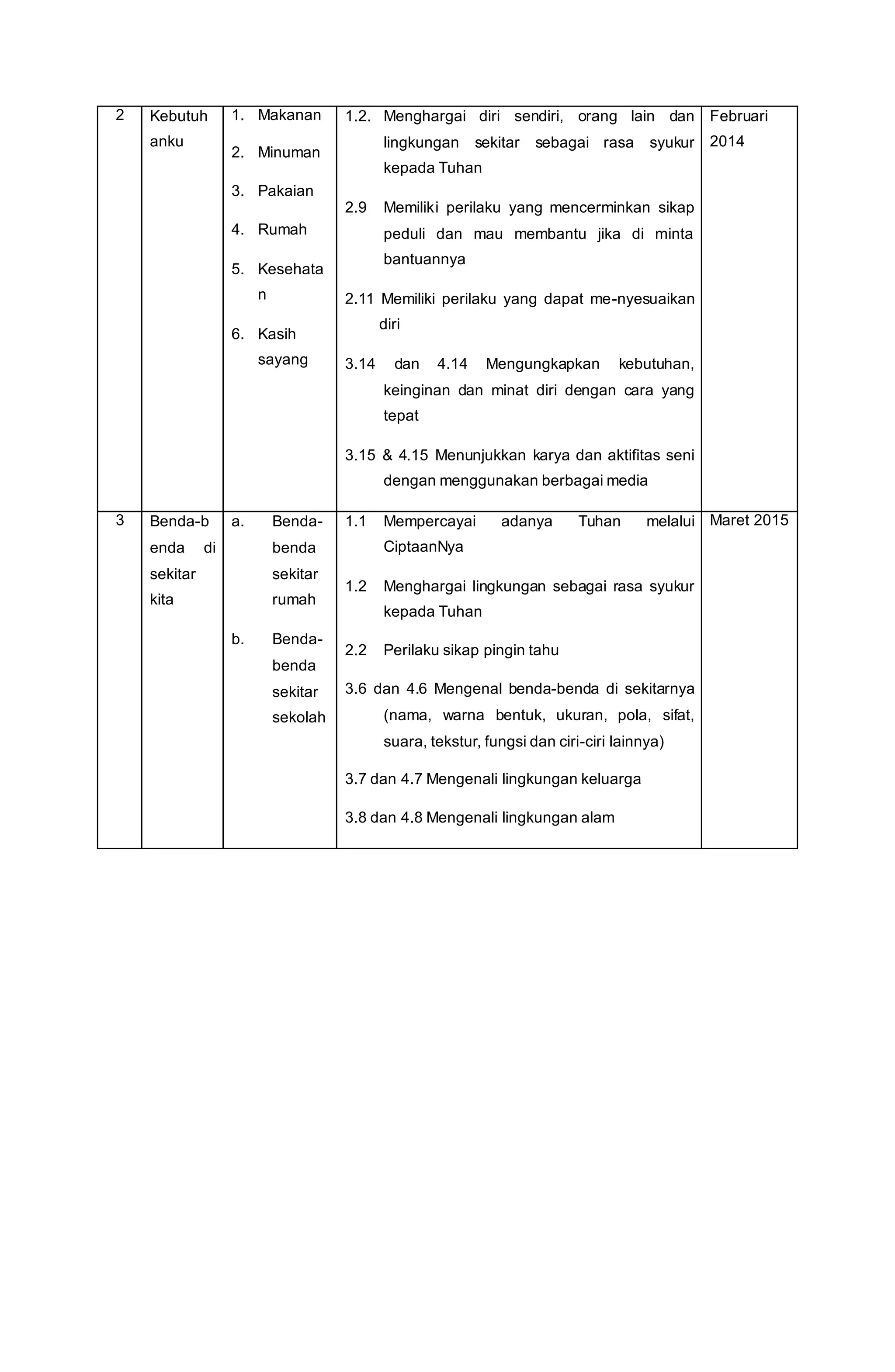 Contoh program semester paud kurikulum 2013 new | DOCX