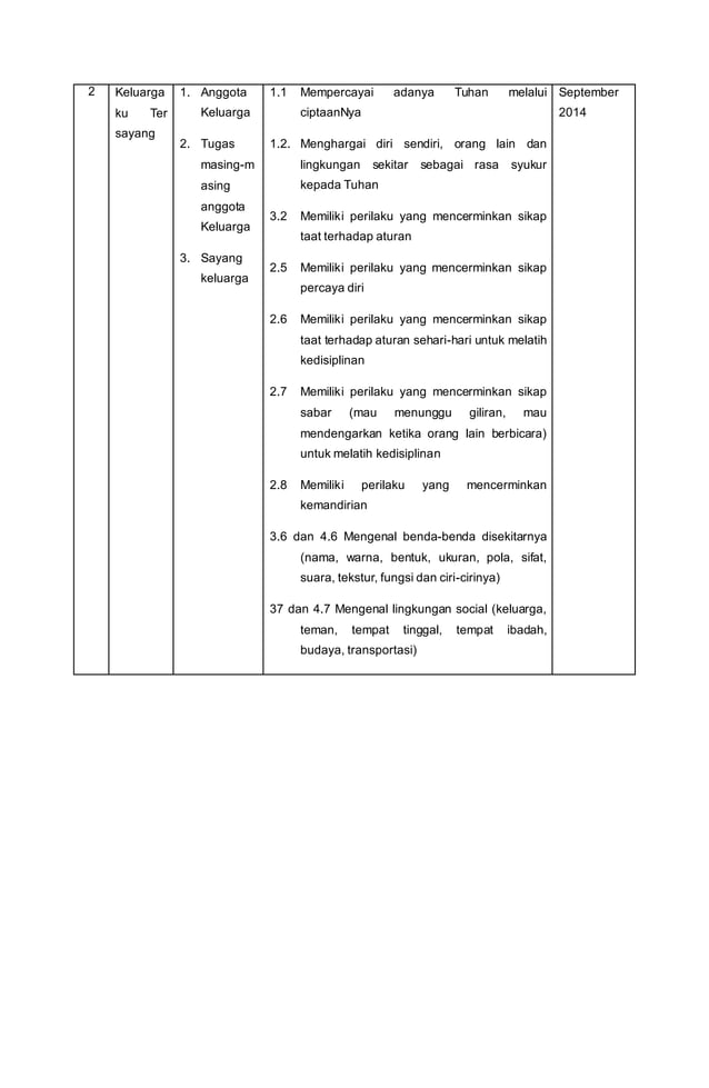 Contoh program semester paud kurikulum 2013 new | DOCX