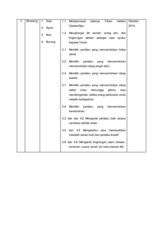 Contoh program semester paud kurikulum 2013 new | DOCX