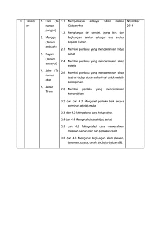 Contoh program semester paud kurikulum 2013 new | DOCX