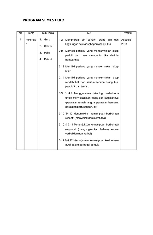 Contoh program semester paud kurikulum 2013 new | DOCX
