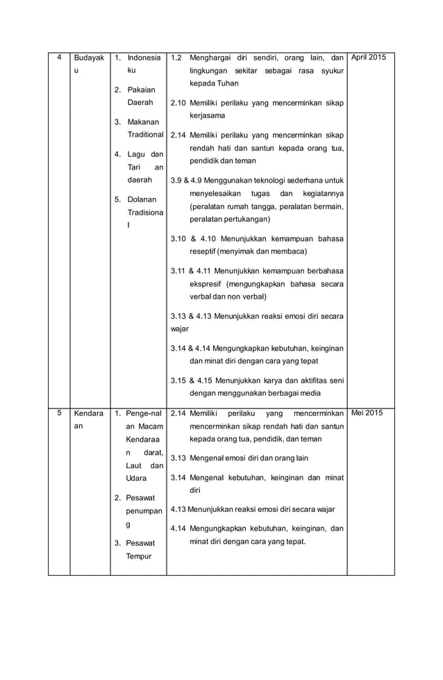 Contoh program semester paud kurikulum 2013 new | DOCX