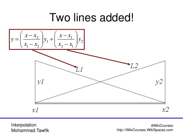 Interpolation Methods