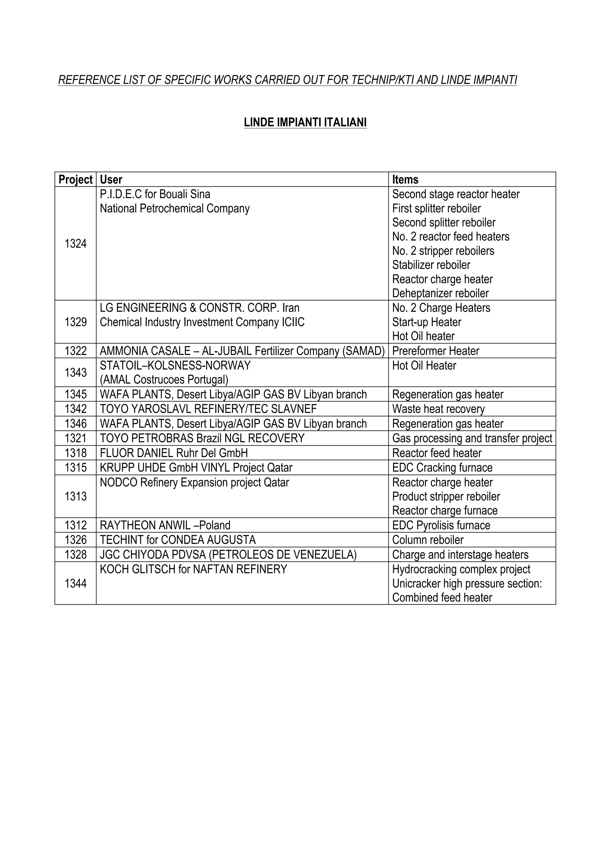 Reference list of specific works carried out with technip | PDF | Home ...