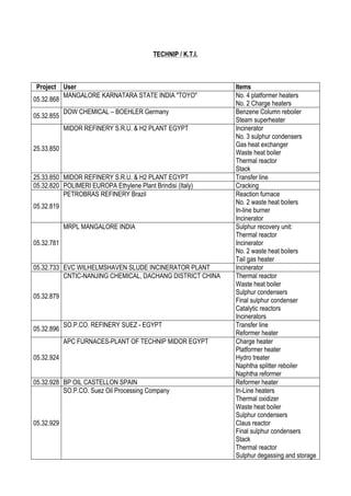 Reference list of specific works carried out with technip | PDF | Home ...