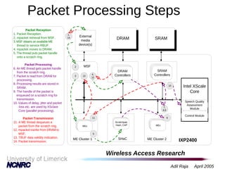 Packet Processing Application | PPT