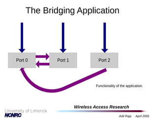Packet Processing Application | PPT