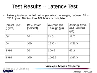 Packet Processing Application | PPT