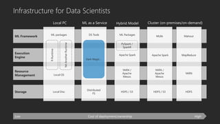 Azure Machine Learning | PPT