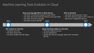 Azure Machine Learning | PPT