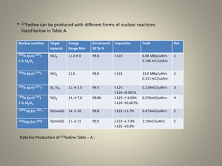 PET - 124Iodine Production & 125Tellurium Target | PDF | Chemistry ...