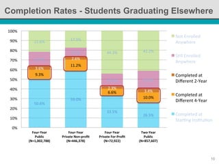 NSI 2014: StudentTracker and Alumni Tracker: Understanding ...