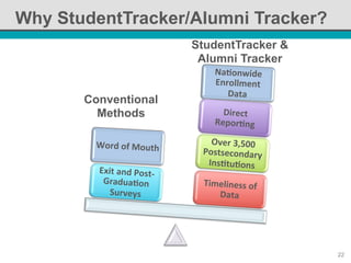 NSI 2014: StudentTracker and Alumni Tracker: Understanding Postsecondary Access, Preparation ...