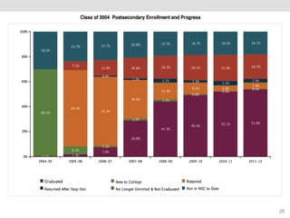 NSI 2014: StudentTracker and Alumni Tracker: Understanding ...