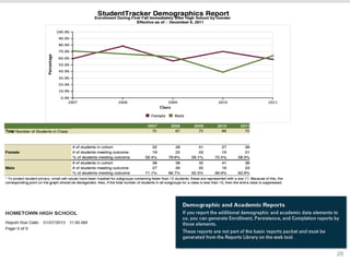 NSI 2014: StudentTracker and Alumni Tracker: Understanding ...