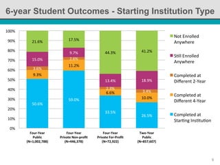 NSI 2014: StudentTracker and Alumni Tracker: Understanding ...