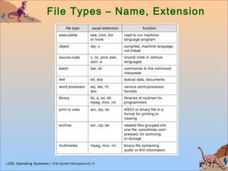 8 0-os file-system management | PPT | Operating Systems | Computer ...