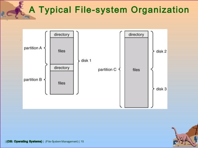 8 0-os file-system management