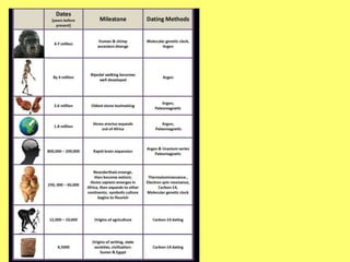 Human Origins and Development | PPT