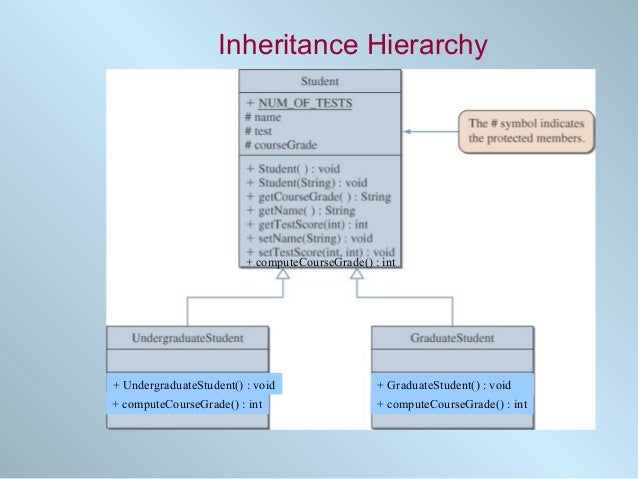 Inheritance & Polymorphism - 1