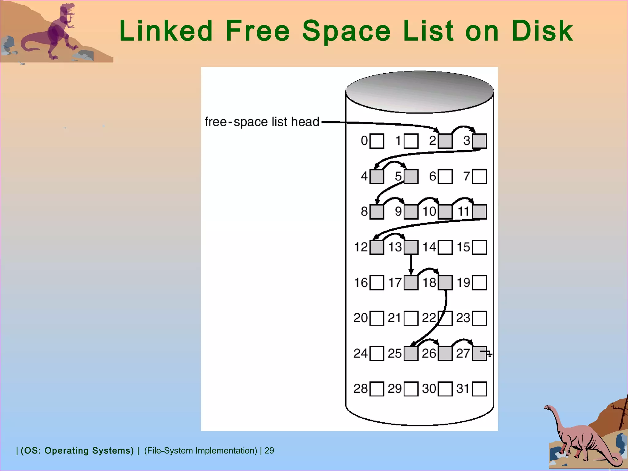 8 1-os file system implementation | PPT