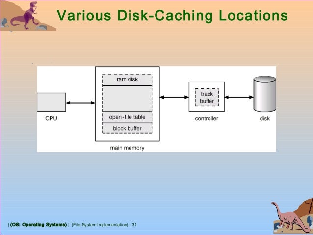 8 1 Os File System Implementation