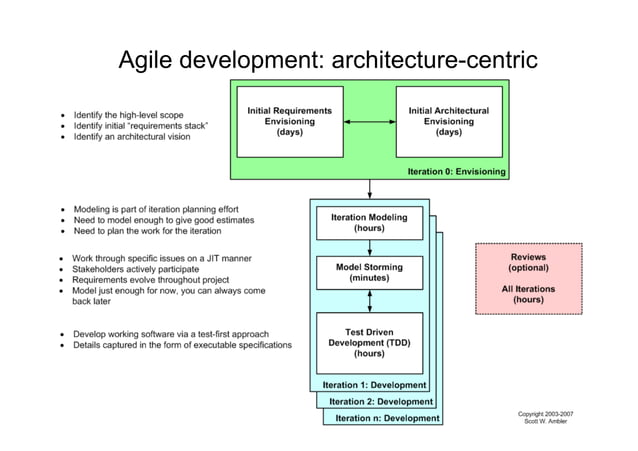 8 - Architetture Software - Architecture centric processes | PPT