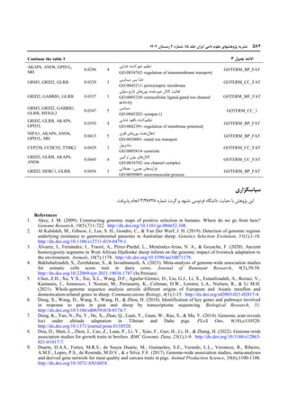Study of Signatures of Positive Selection and Gene Ontology in some ...