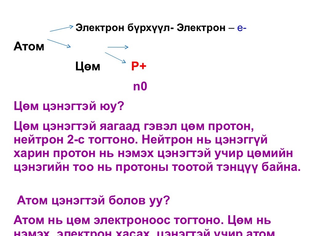 атомын бүтэц 8 анги