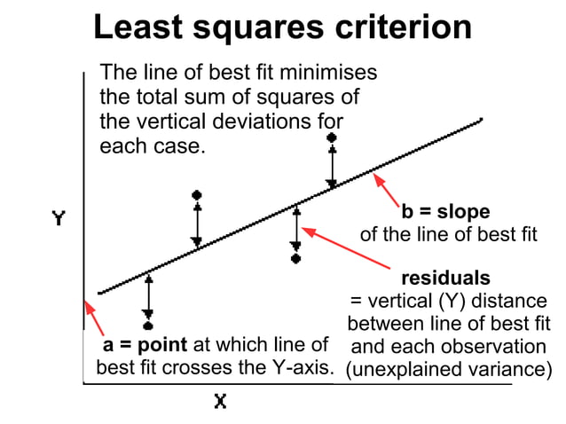 Multiple linear regression | ODP